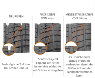 Die Mindestprofiltiefe von Autoreifen | Oponeo.de